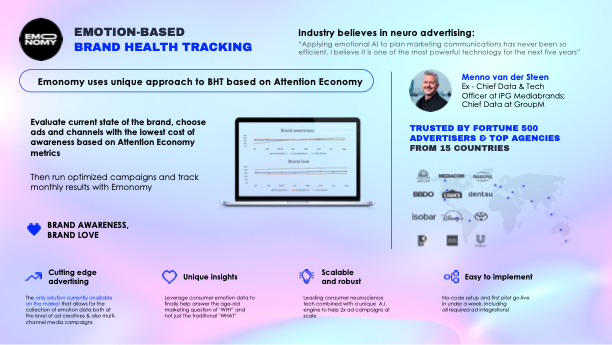 Fast Brand Health Check – Emonomy by practical-strategy.net